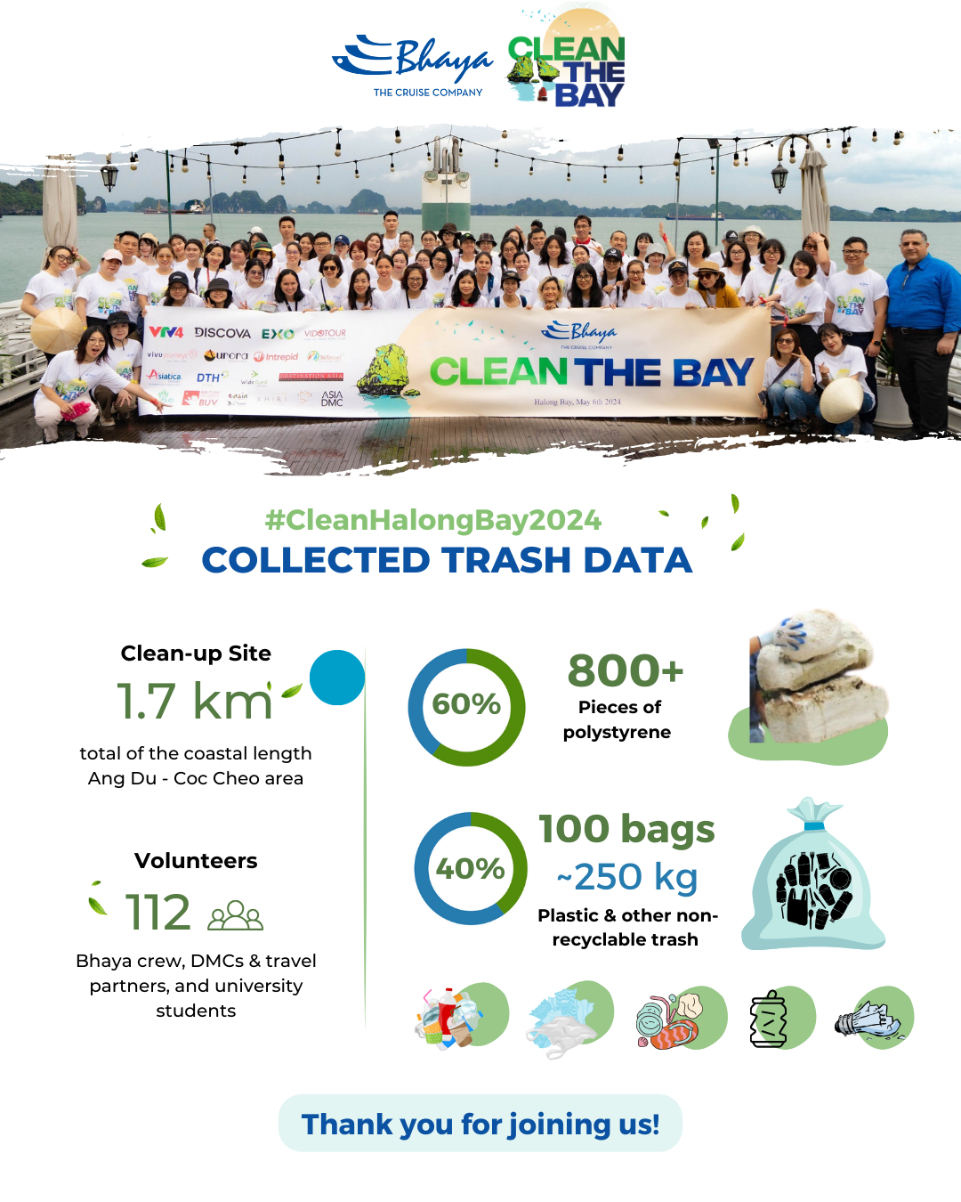 Collaborative Efforts Continue to Preserve the Beauty of Ha Long Bay ...